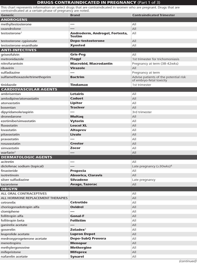 Drugs Contraindicated in Pregnancy 0522 | PDF | Aspirin | Medical ...