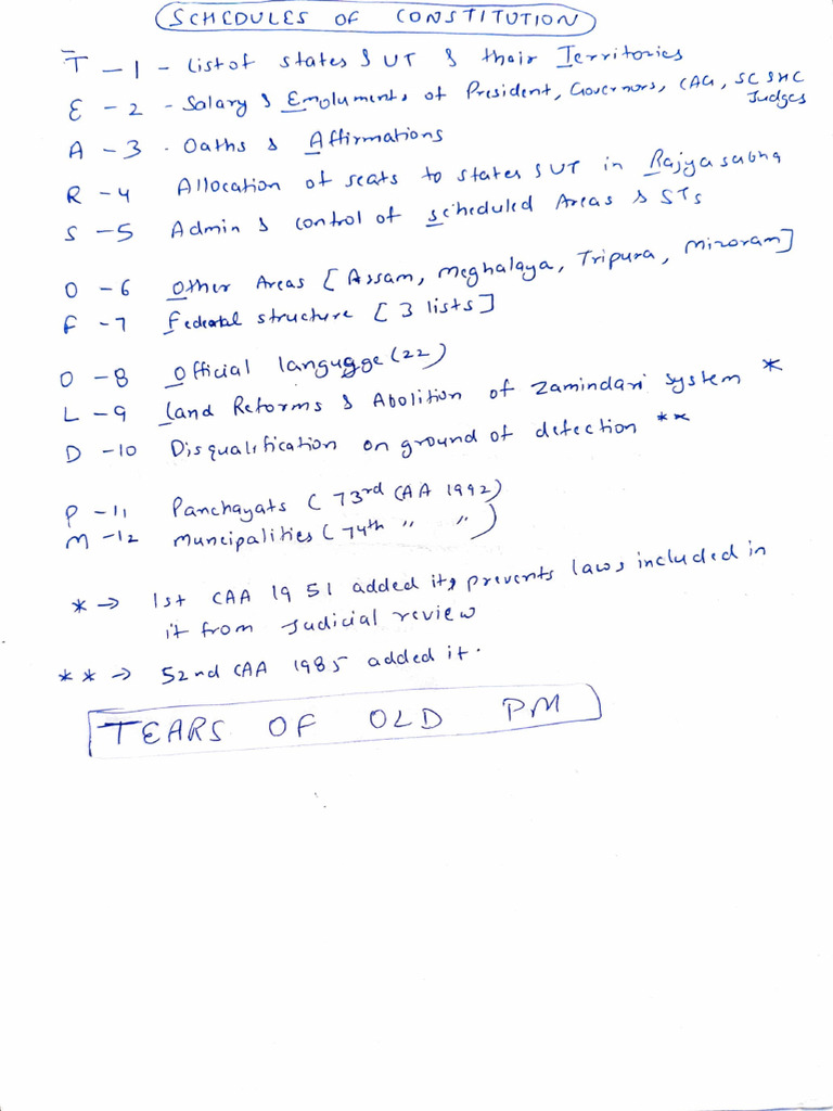 Polity Short Notes by Vikas Taya | PDF