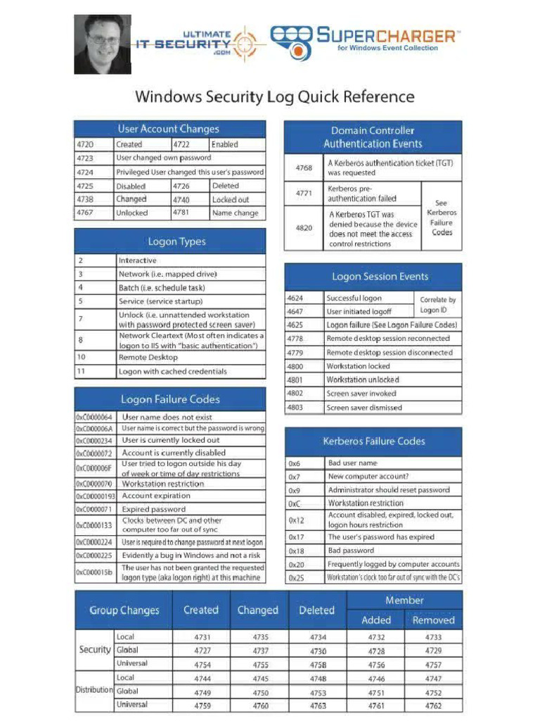 Windows Sec Log | PDF