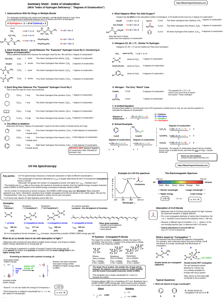 Moc Spectroscopy Pack | PDF | Ultraviolet–Visible Spectroscopy | Physical Chemistry