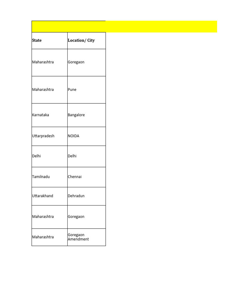 Nityo Infotech Locations Overview | PDF