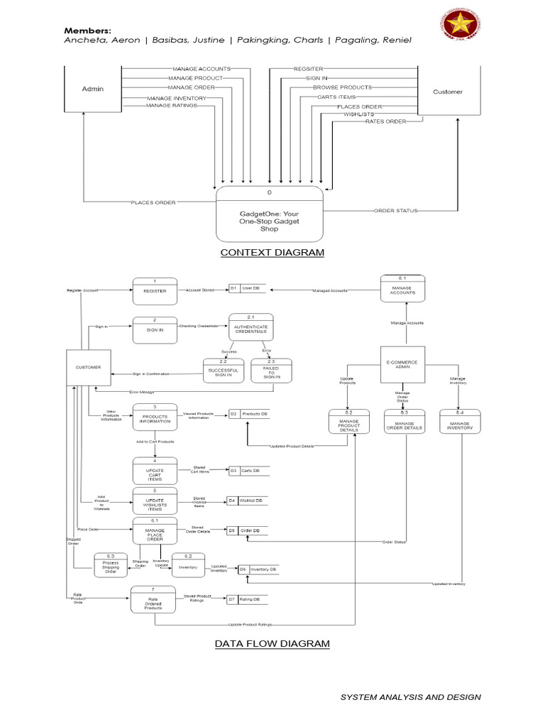 DFD Sad | PDF | Inventory | Login