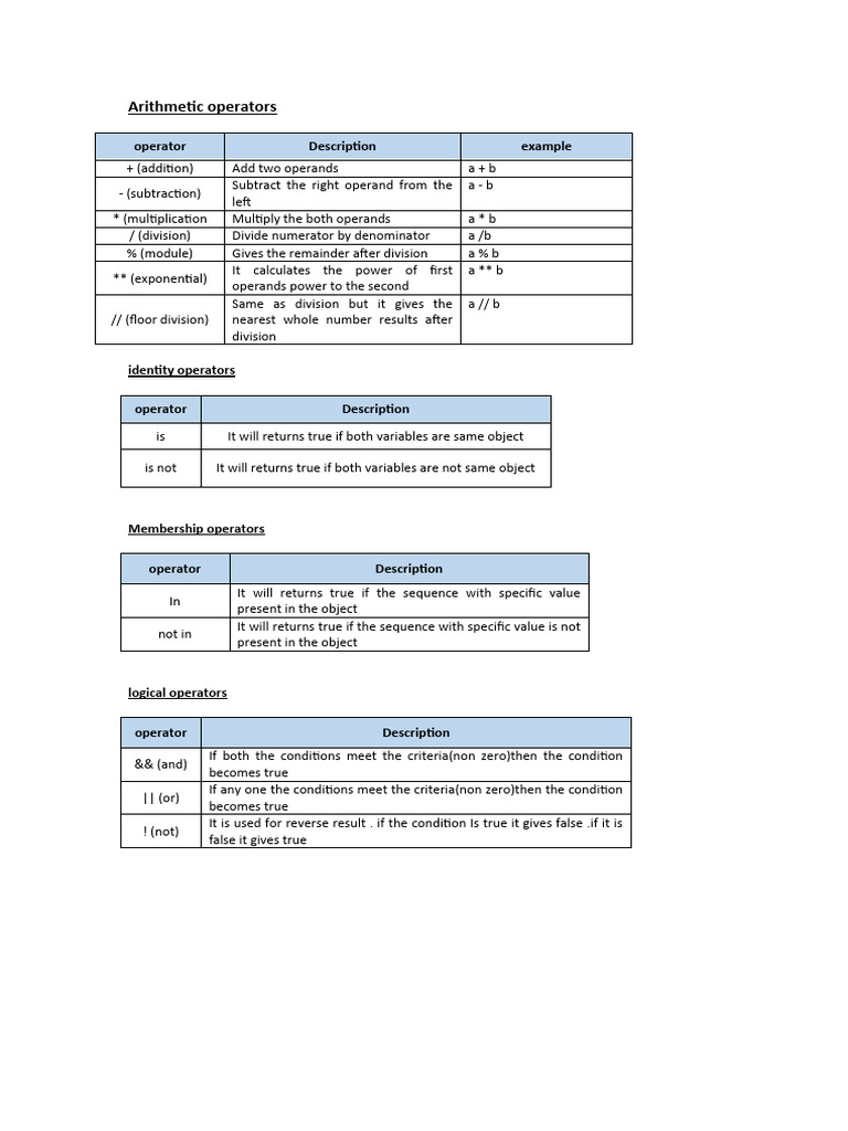 Arithmetic Operators | PDF