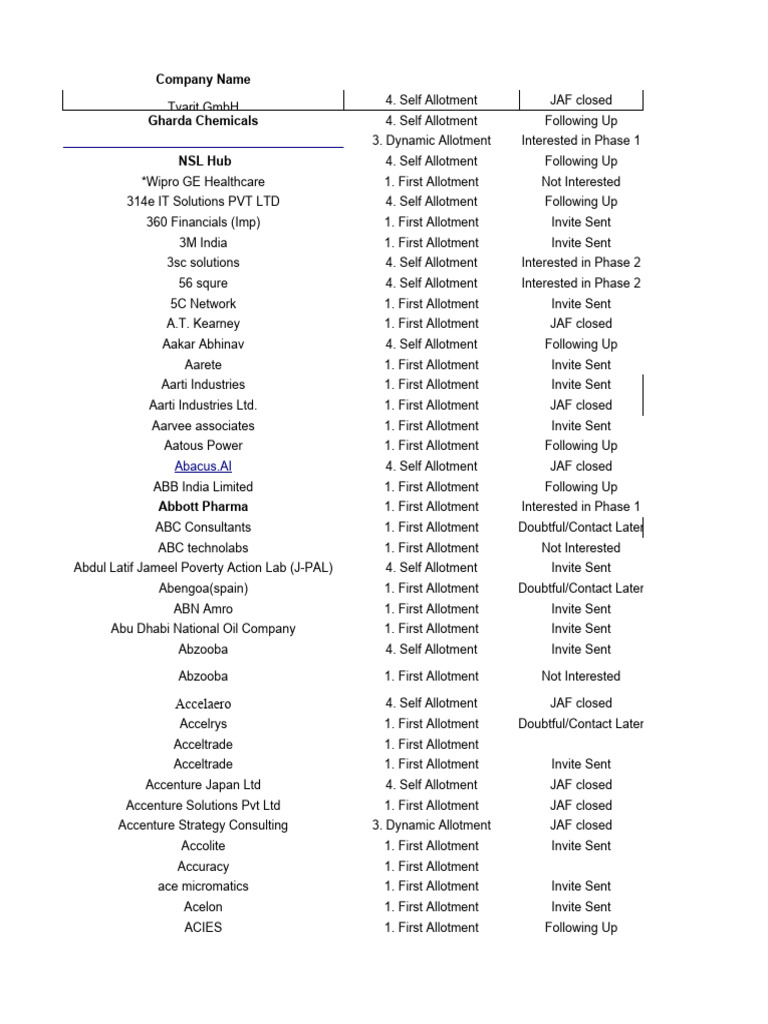 Contacts List (My Edited) | PDF | Companies