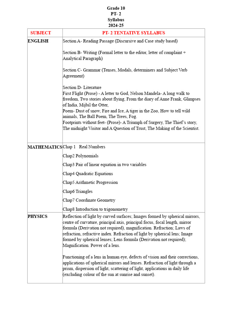 Grade 10 PT 2 Tentative Syllabus 2024-25 | PDF | Sphere