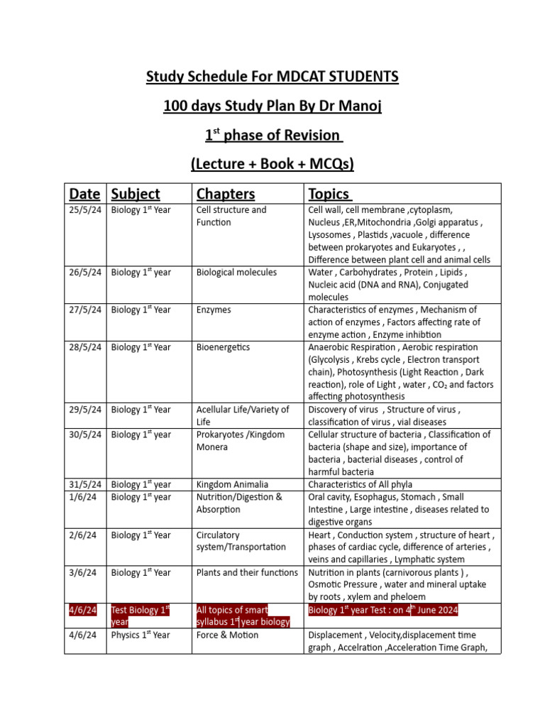 Study Schedule For MDCAT STUDENTS | PDF | Chemical Reactions | Chemistry