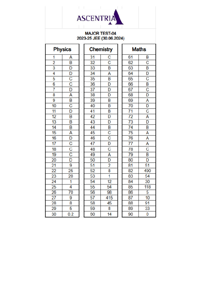 Major Test Answer Key Grade 12 JEE - 30.06.2024 | PDF