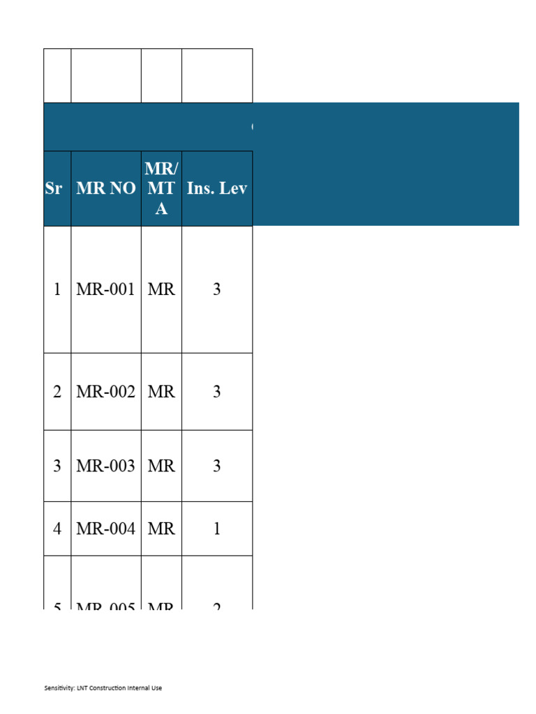 LNT Construction Material List | PDF | Loudspeaker | Equipment