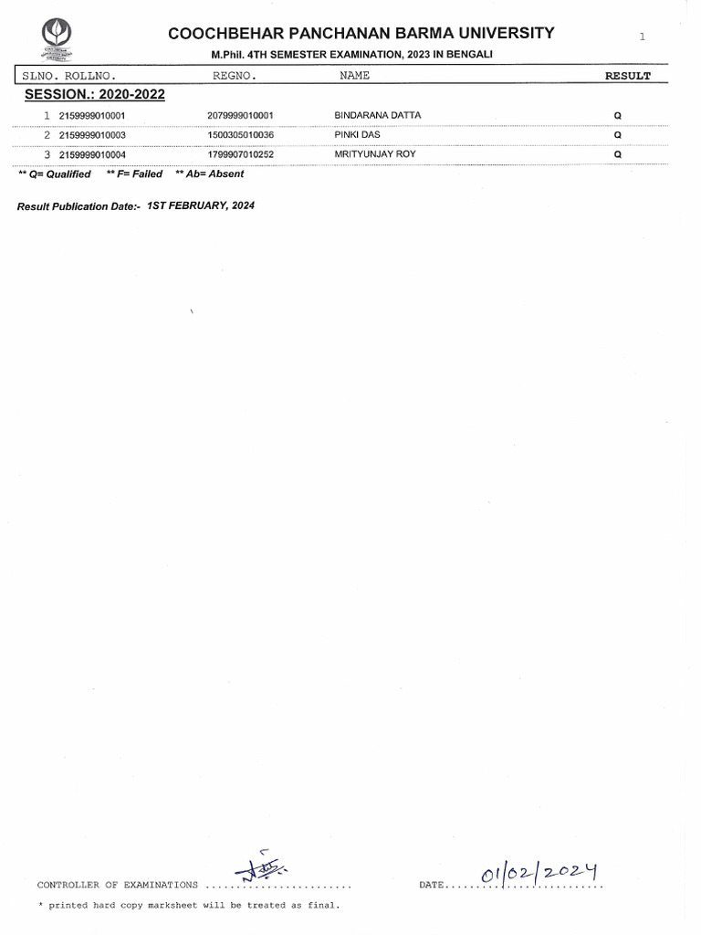 Mphil 4th Sem Result | PDF