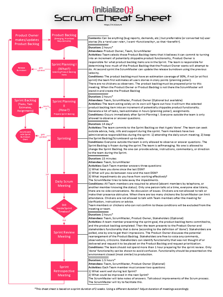 Initialize Scrum Cheat Sheet | PDF | Scrum (Software Development ...