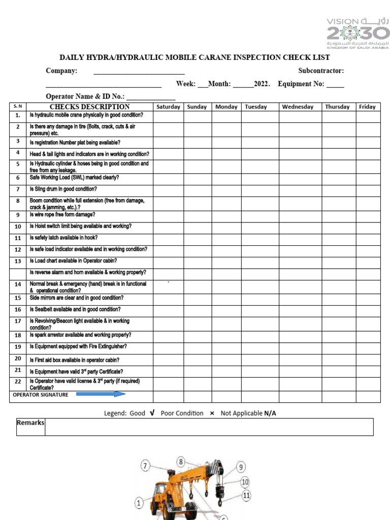 Hydraulic Mobile Crane Inspection Checklist | PDF