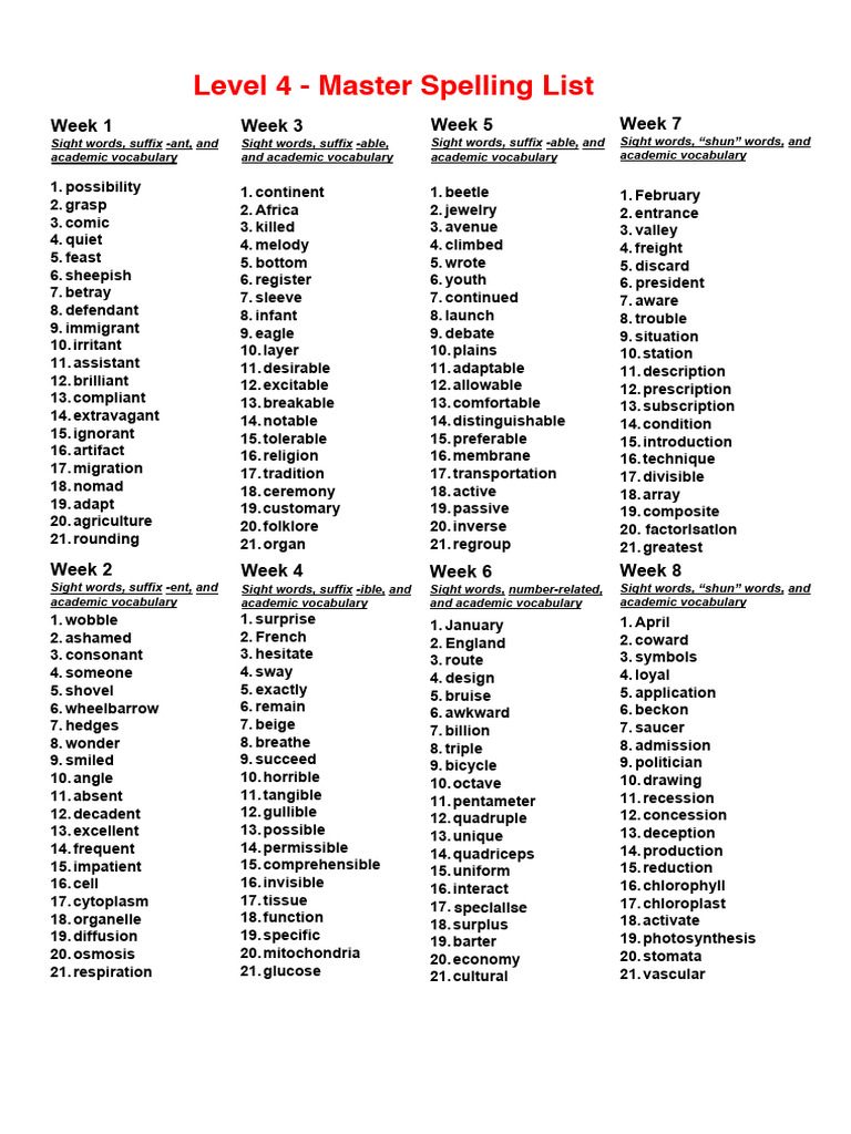 Fifth-Grade-Master-Spelling-Lists - PDF - Level - 4 - Master-Spelling ...