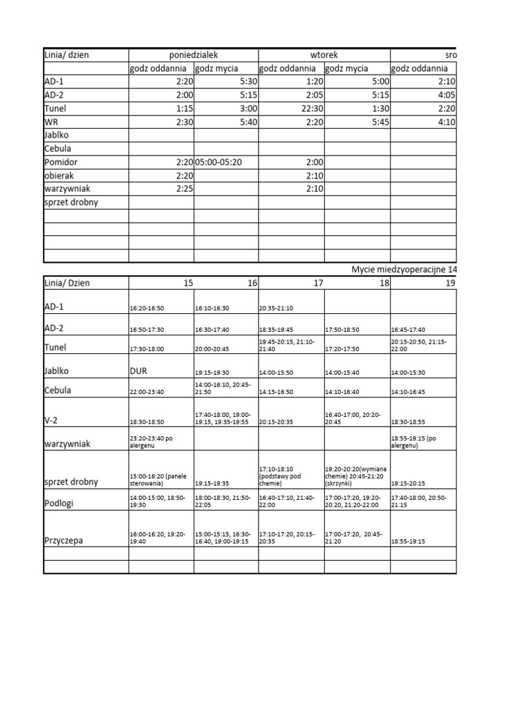 Tabele | PDF