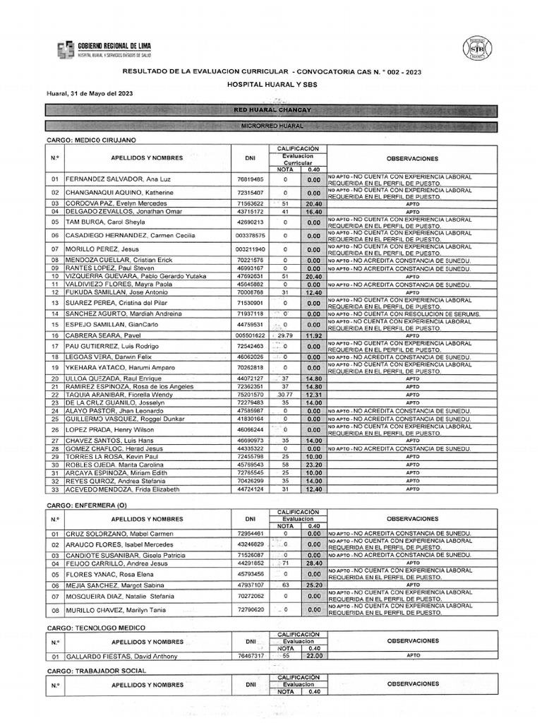 Resultado de Evaluacion Curricular Cas N°002-2023 | PDF