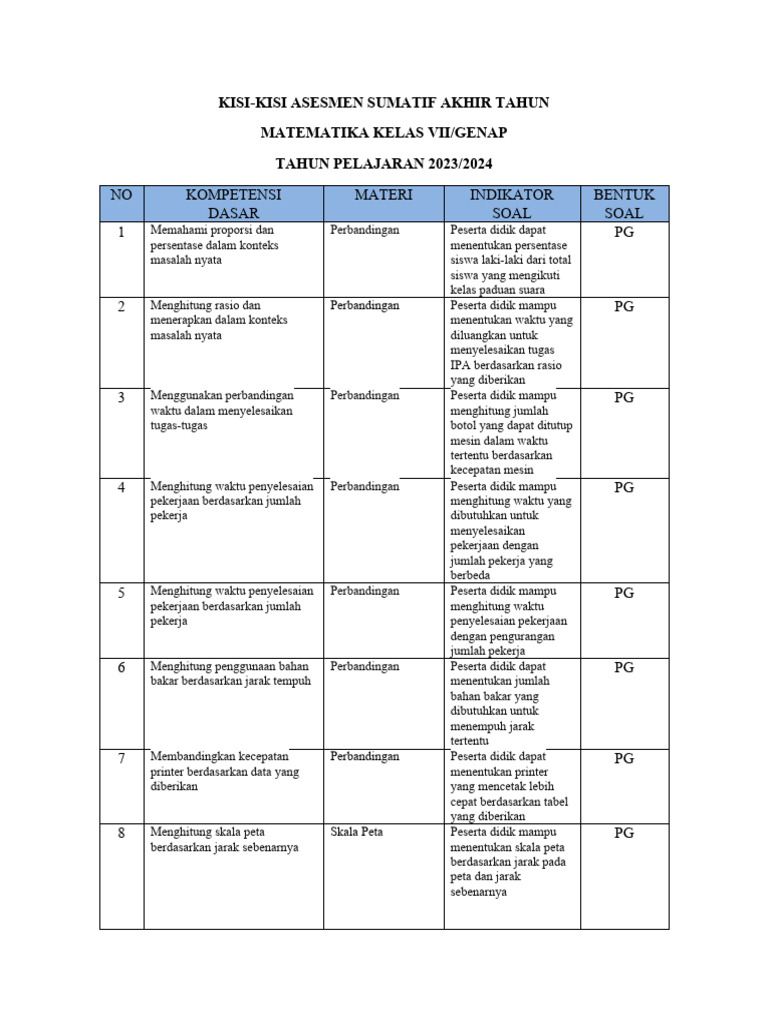Kisi-Kisi Asat MTK Kelas 7 | PDF