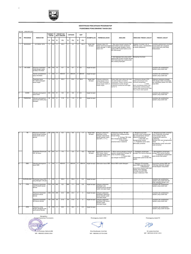Logbook p2 Fixx BGT | PDF
