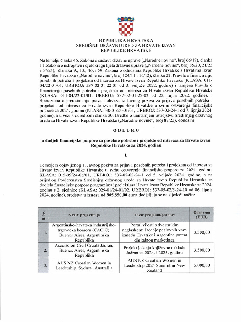 Projekti Hrvati Izvan RH | PDF