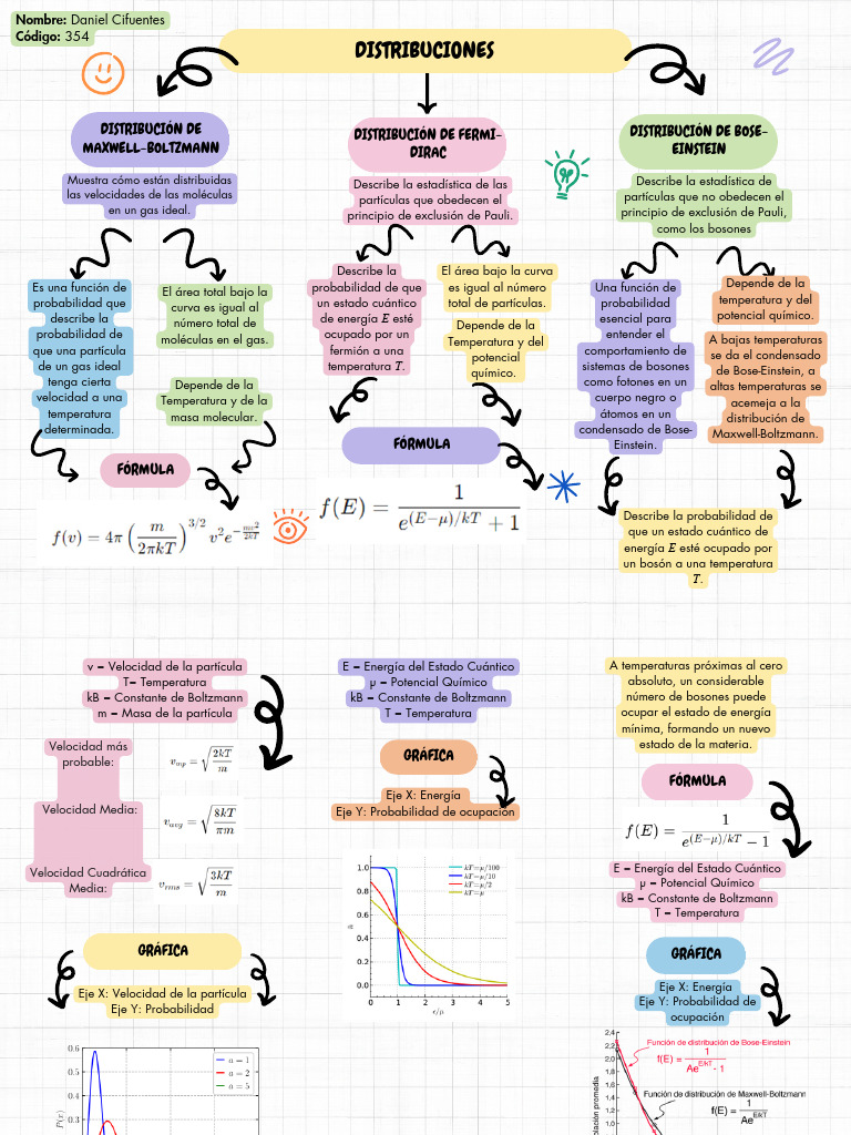 Mapa Conceptual Distribuciones | Descargar gratis PDF | Boson ...