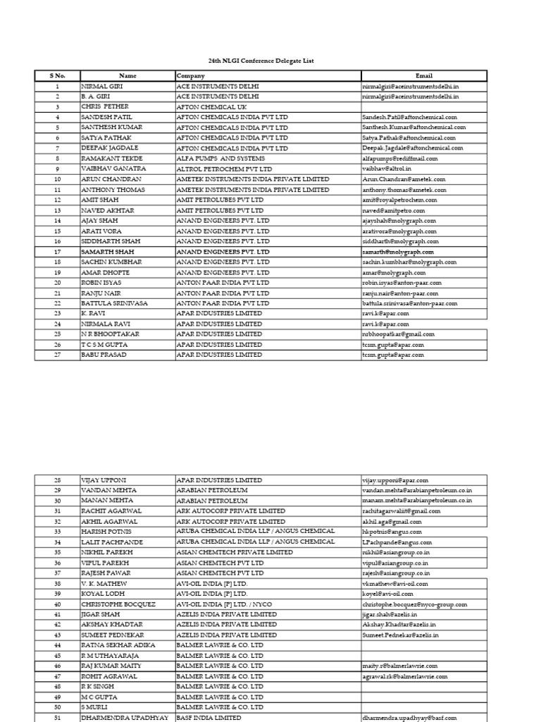 24th NLGI Conference Delegates Final List | PDF | Fossil Fuels | Companies