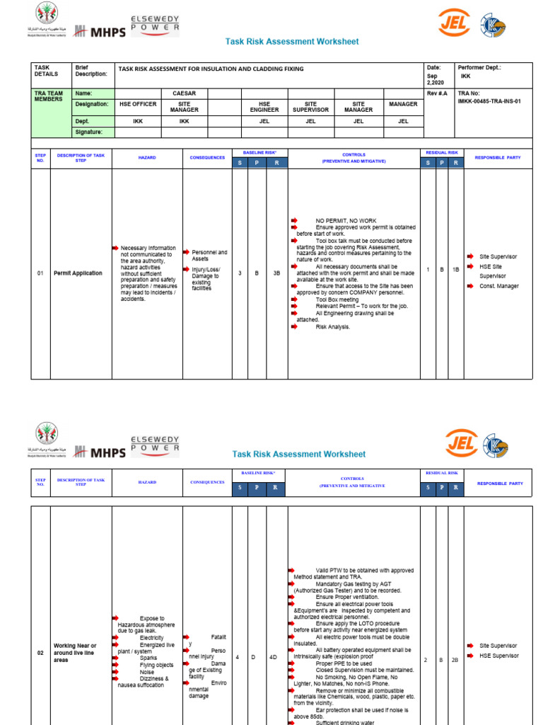 Tra For Hot Insulation and Cladding | PDF | Risk Assessment | Risk