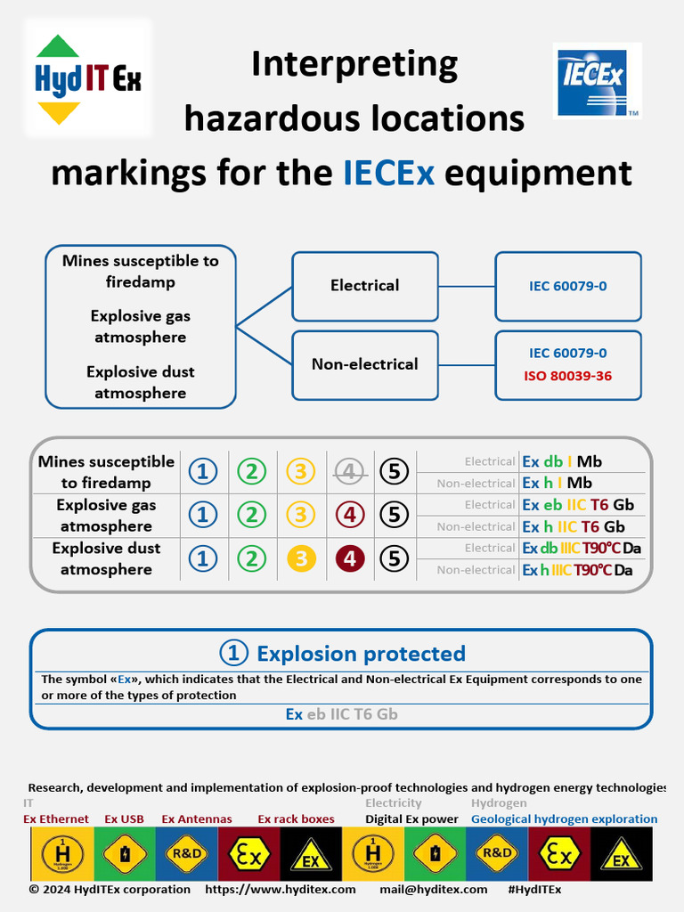 Poster Ex Marking 1706333062 | PDF | Gases | Chemical Process Engineering