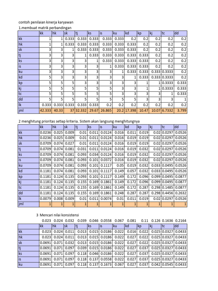 Contoh Perhitungan AHP | PDF