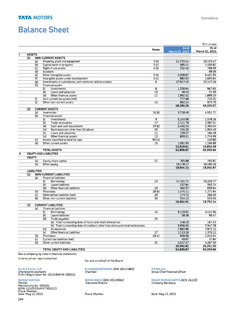 Tata Motors Financial Statements 2022 | PDF