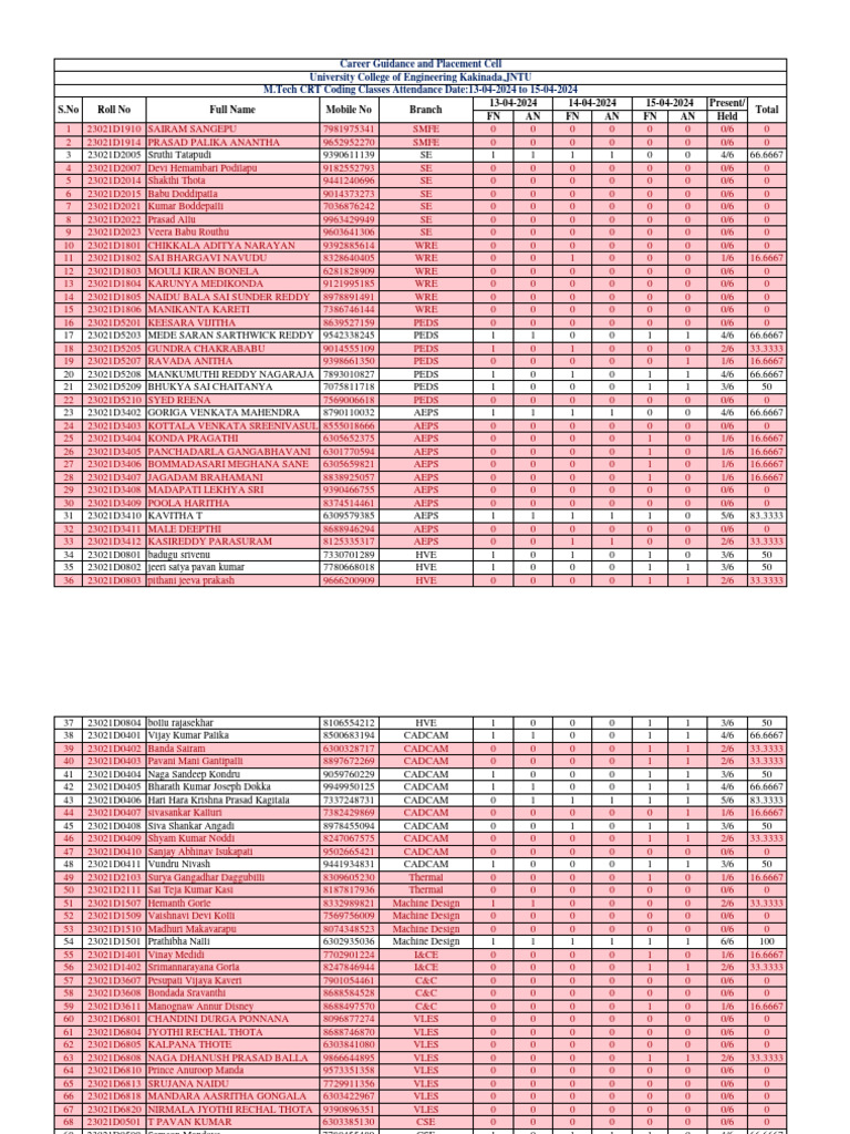 2025 CRT CODING PG 13-04-2024 To 15-04-2024 | PDF | Hindu Deities ...