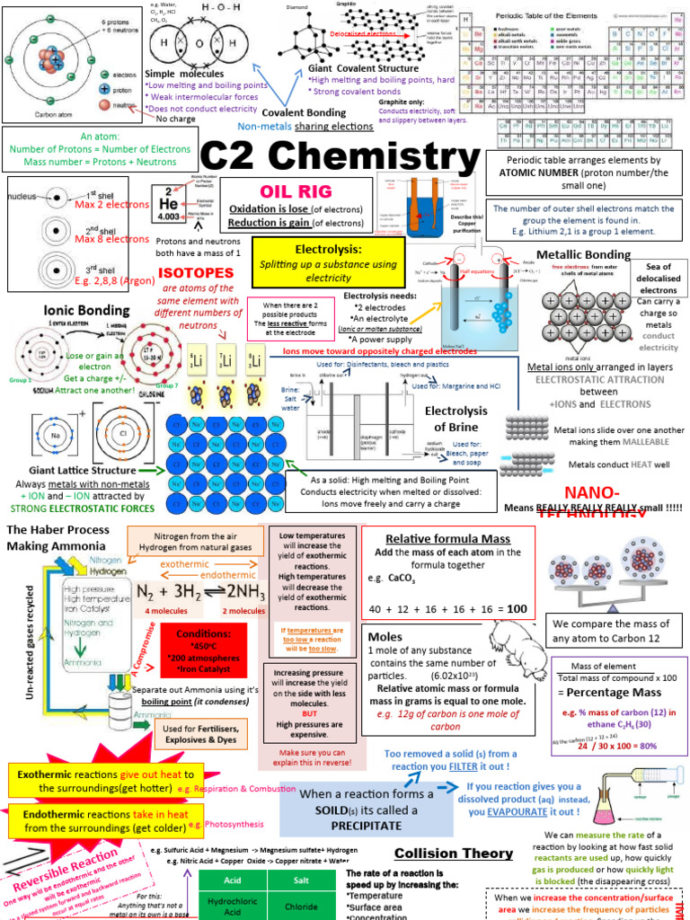 C2 Chemistry Revision Poster(1) | PDF | Chemical Reactions | Molecules