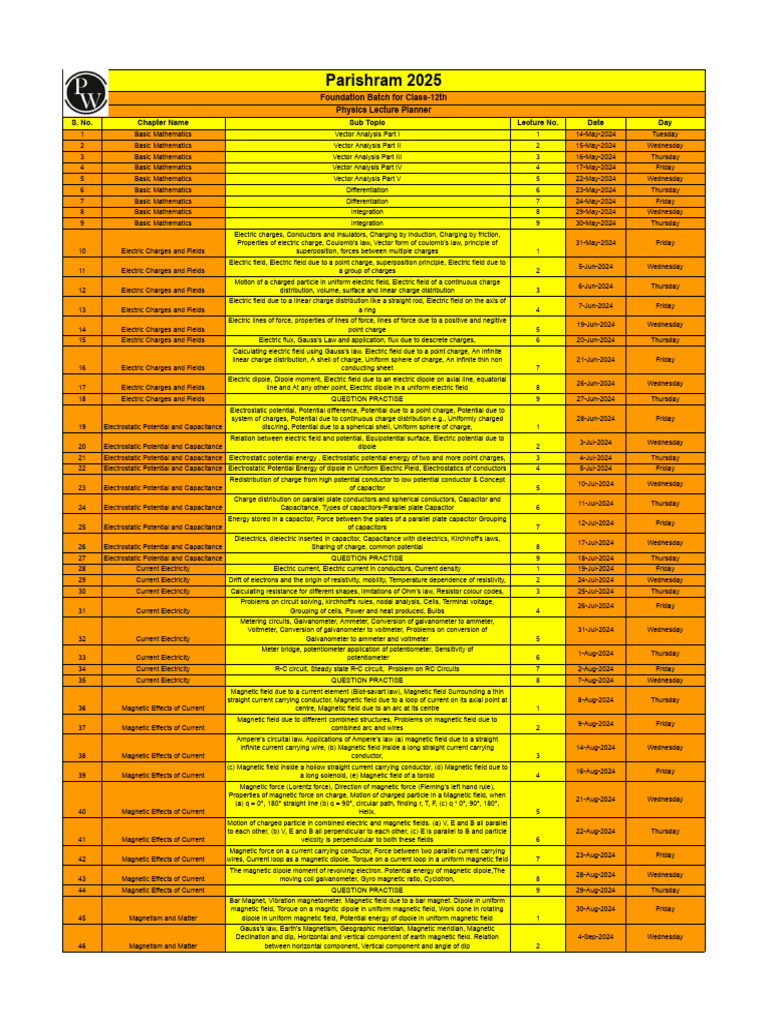 Lecture Planner (Physics) - Parishram 2025 | PDF | Optics | Magnetic Field