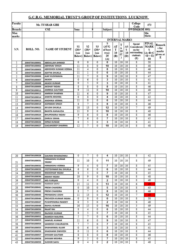 4 TH YR Sessional AWARD LIST.xlsx - DWDM | PDF