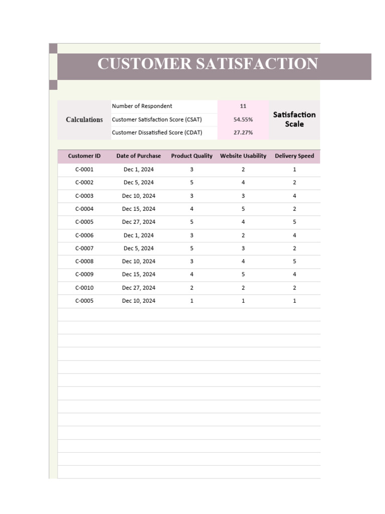 Customer Satisfaction Analysis Template | PDF | Business | Business Process