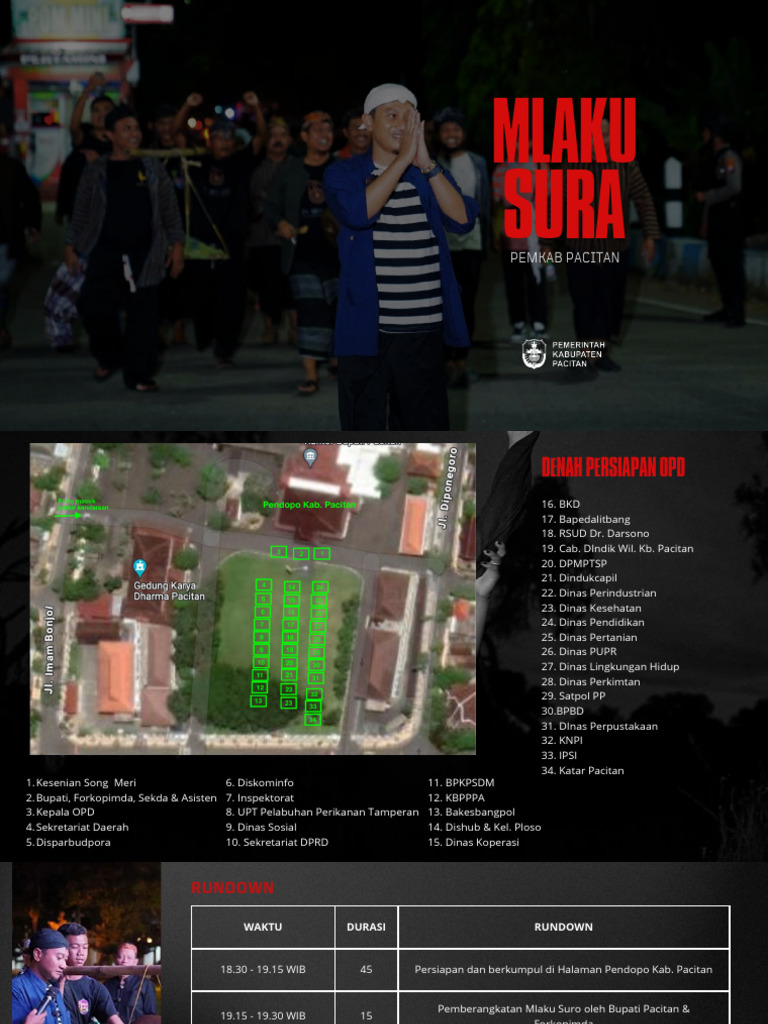 Denah Mlaku Sura | PDF