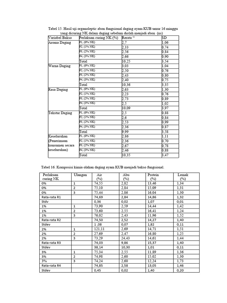 HSL Uji Sensoris-Kimia Tabel 15 - 16, Di Isi Ya | PDF