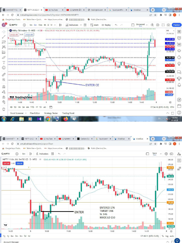 5 June 2024 Nifty | PDF