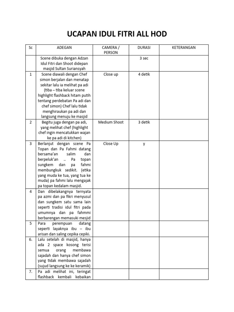 Ucapan Idul Fitri Dan All HOD | PDF