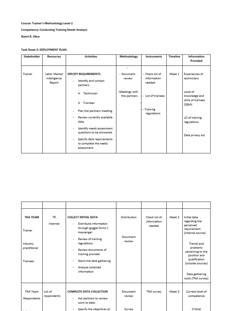 Deployment Plan | PDF | Data | Data Analysis