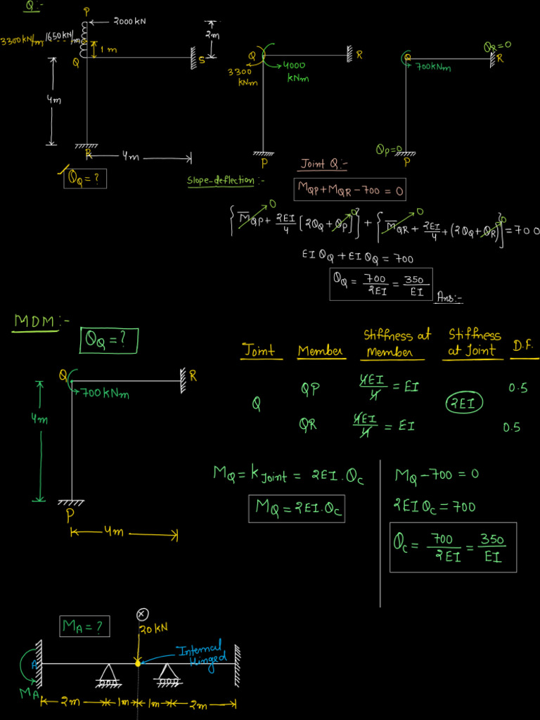 Slope Deflection Method 4 | PDF