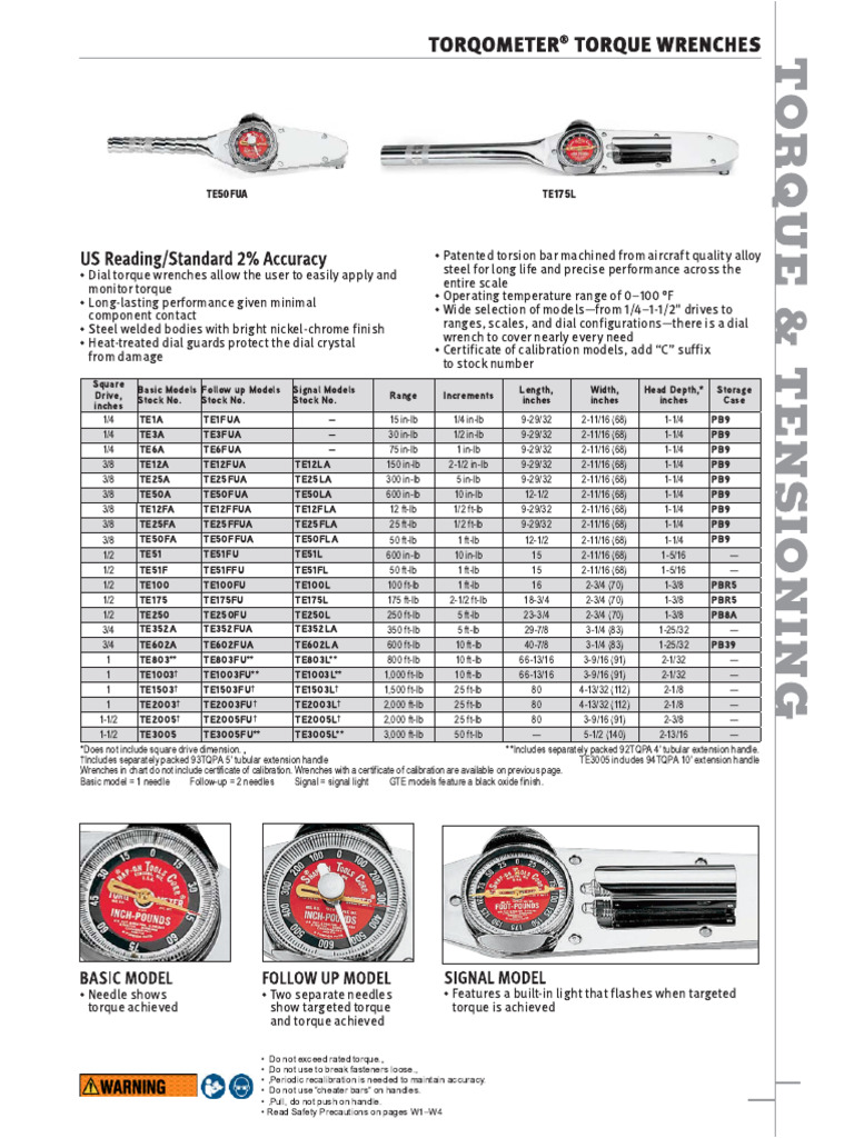 Torque Tools TE1503 | PDF | Orthography | Japan