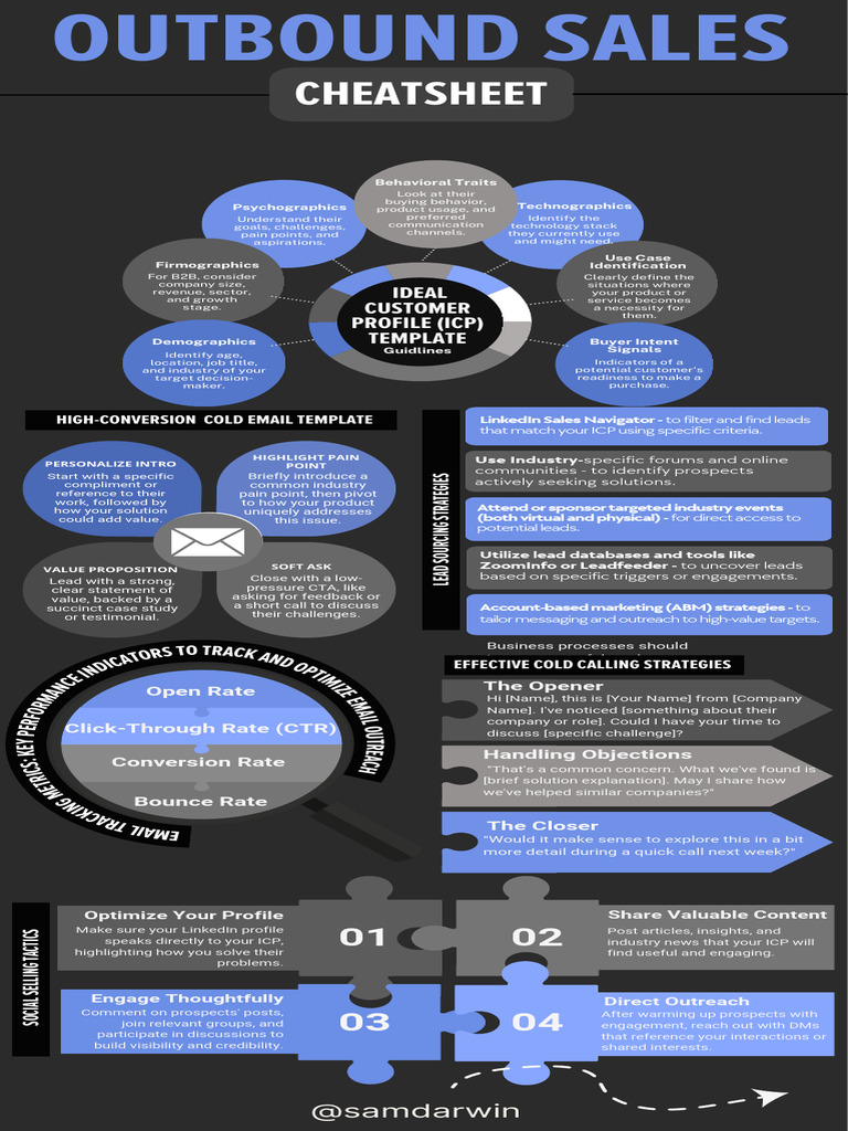 Sales Cheat Sheet for LinkedIn Outreach | PDF | Linked In | Customer ...