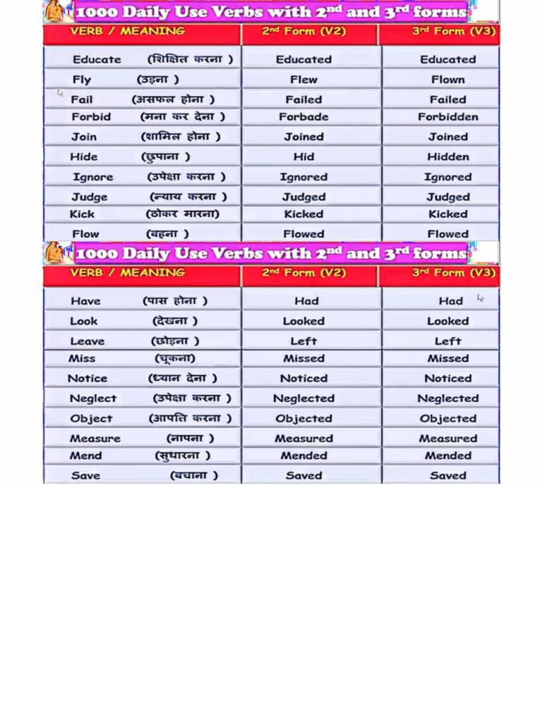 Most Important Verbs | PDF