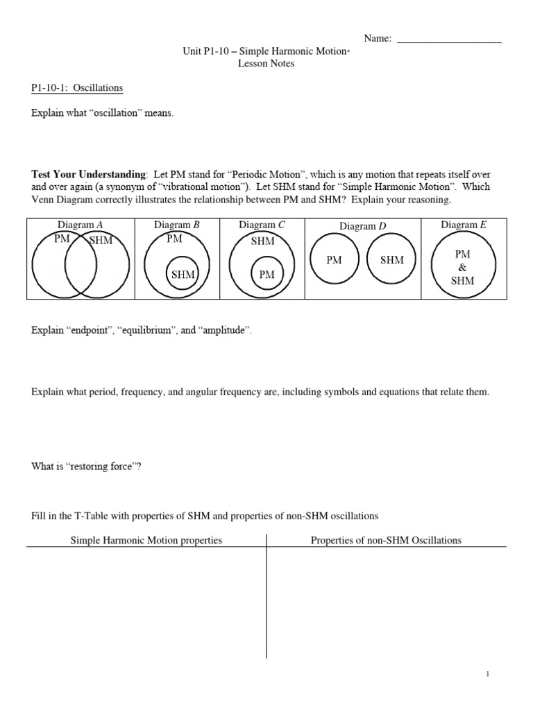 Lesson Notes - Unit P1-10 (Simple Harmonic Motion) 2024 | PDF ...