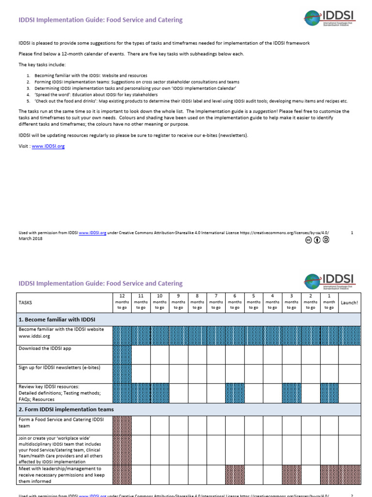 Food Service and Catering - IDDSI Implementation Guide - Final ...