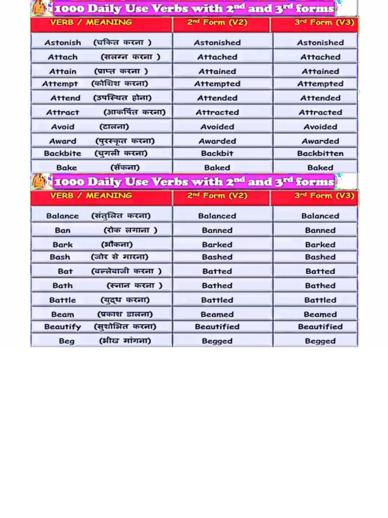 Important Verb For Students | PDF