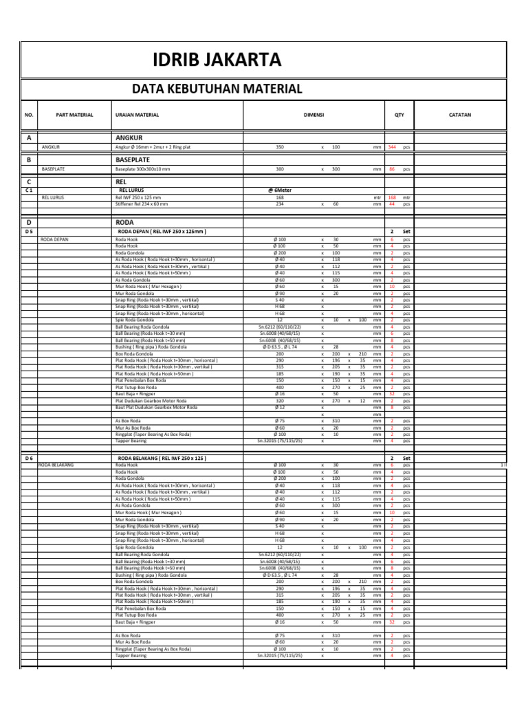 Lis Material Gondola IDRIB JAKARTA | PDF | Manufactured Goods