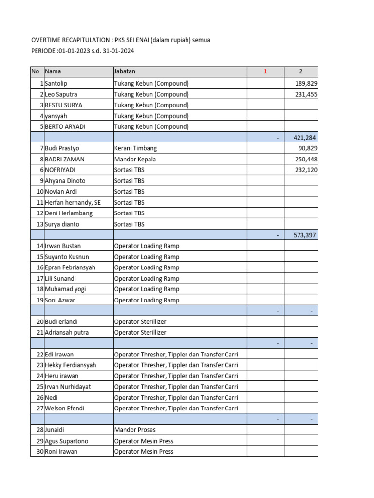 Rekap Lembur Karyawan PKS 2023-2024 | PDF