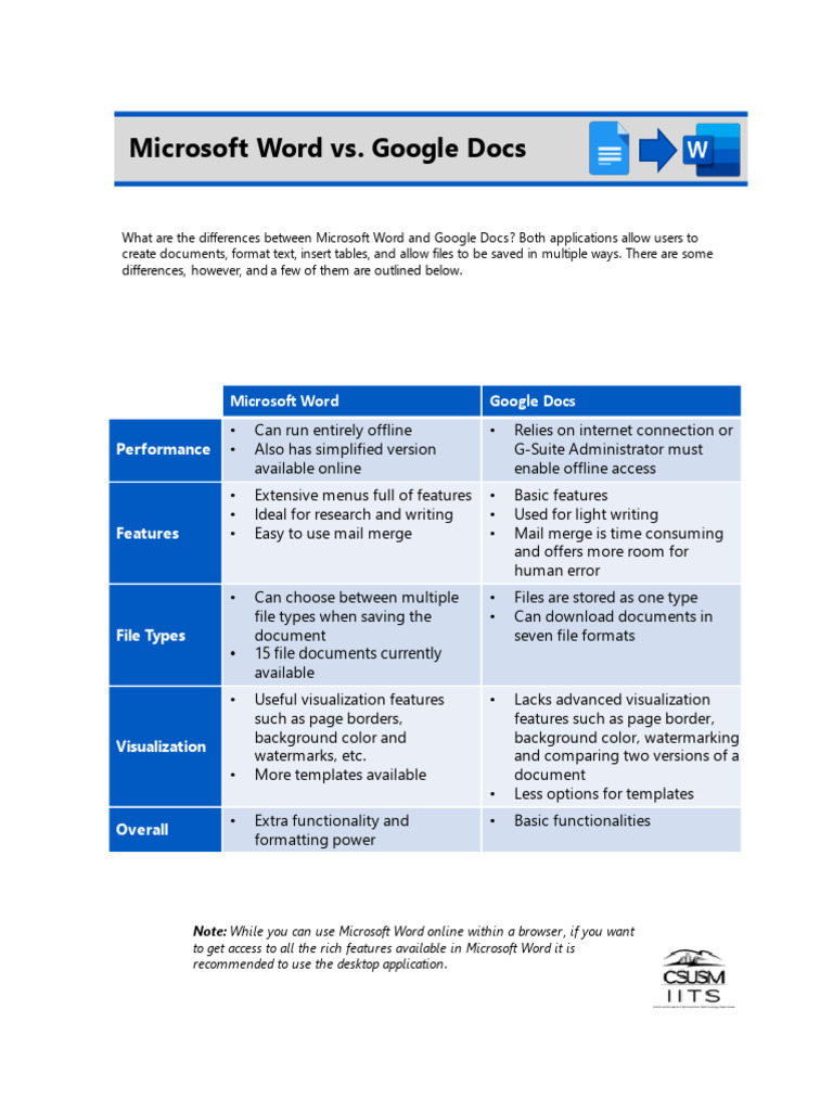 Ms Word Vs Google Docs | PDF