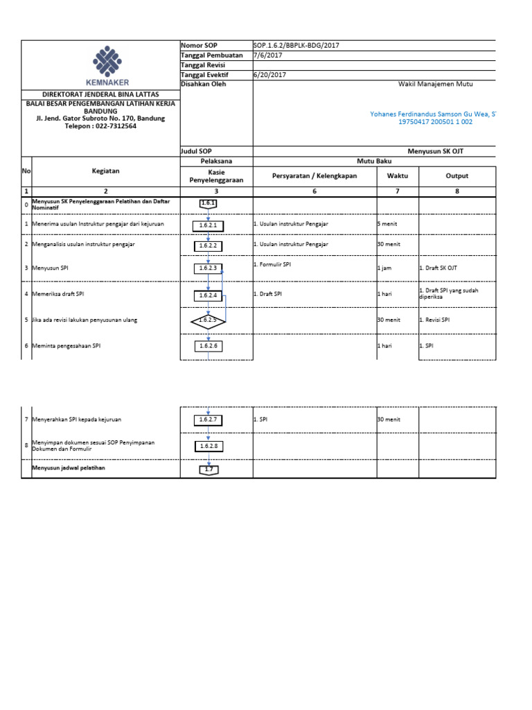 SOP Menyusun SPI | PDF
