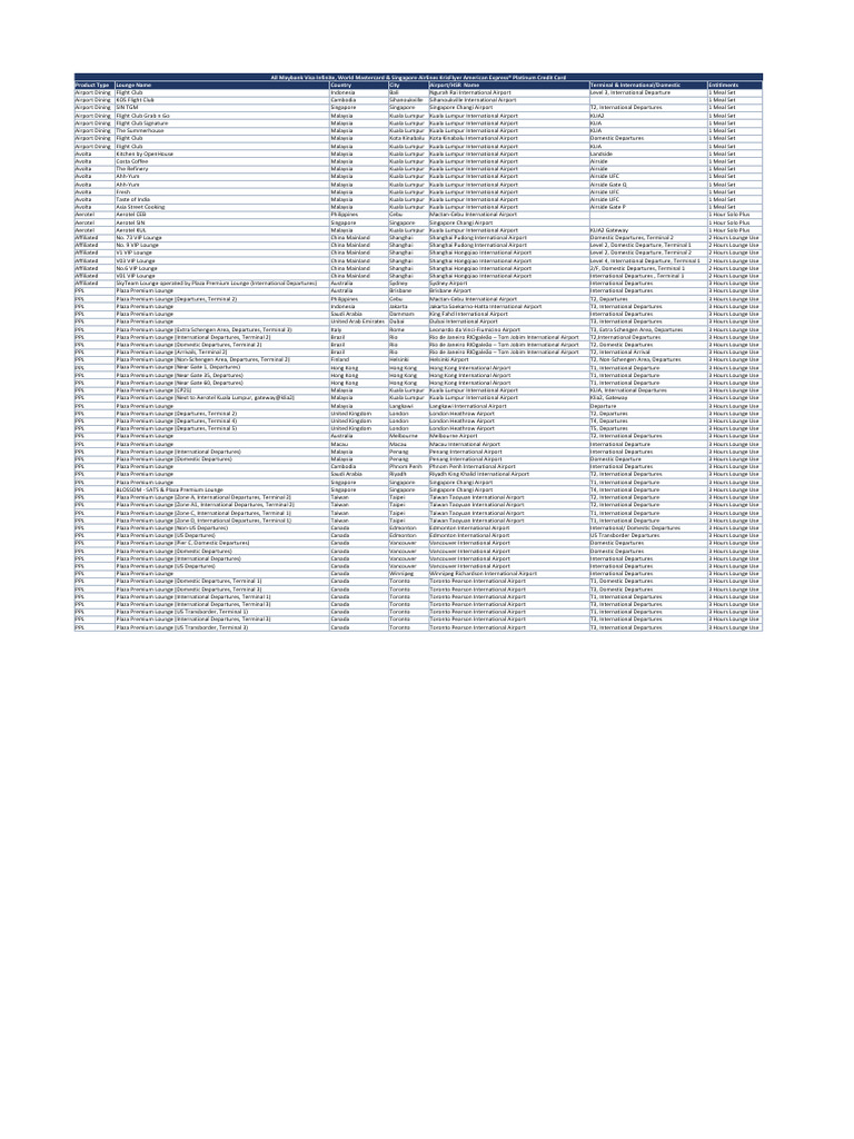 PPL-local-international-list | Download Free PDF | Transport Buildings ...