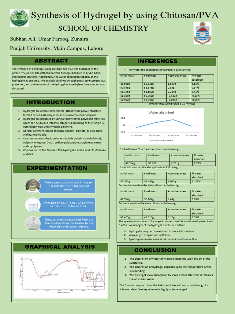 Hydrogel Poster by Subhan Ali | PDF | Polymers | Organic Polymers